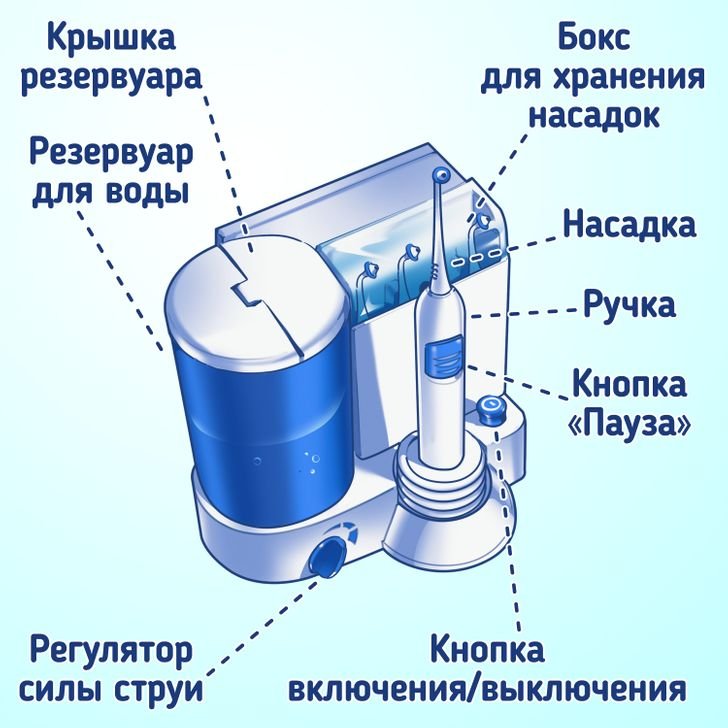 Как пользоваться ирригатором для полости рта | Бери и Делай | Пульс Mail.ru